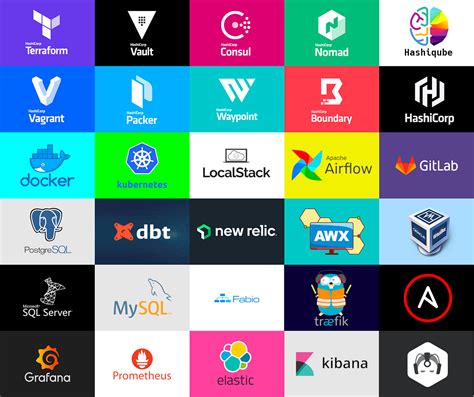 Hashiqube — A Devops Development Lab Using All The Hashicorp Products By Riaan Nolan Medium