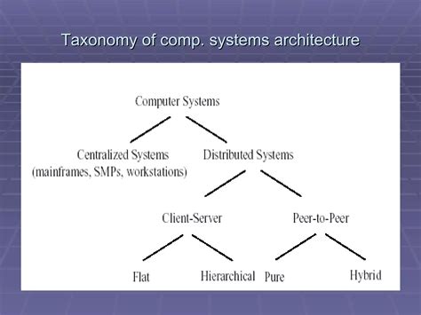 introduction to peer to peer networks ppt