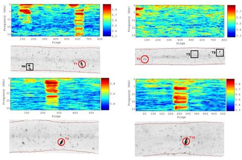 Figure 2 From Classification Of Buried Underwater Objects Using Coherence Based Synthetic