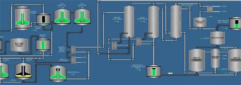 NATURAL GAS SCADA At Best Price In Bengaluru By Pyrumas Software Bangalore Private Limited