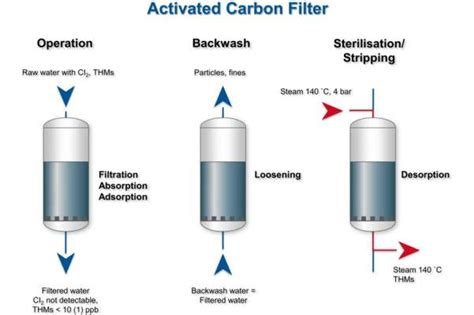 How Do Water Filters Work