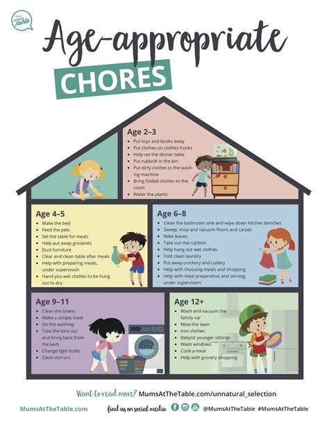 Printable Age Appropriate Chore Charts