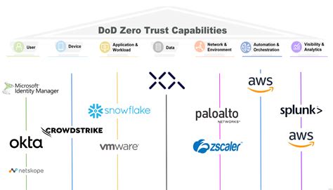 implementing zero trust strategy — xq message