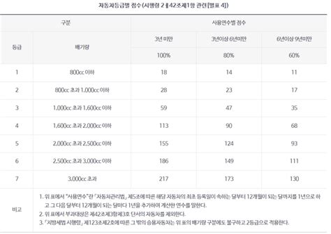 건강보험료 피부양자 등록조건 등록방법 퇴사했다면 임의계속가입자 신청하기 네이버 블로그