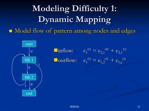 PPT Timing Analysis Of Embedded Software For Speculative Processors PowerPoint Presentation