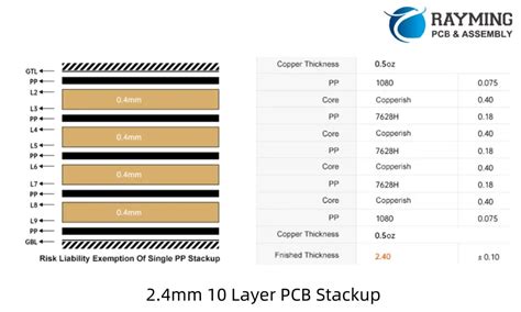 Standard 10 Layer Pcb Stack Up Design Reference Raypcb