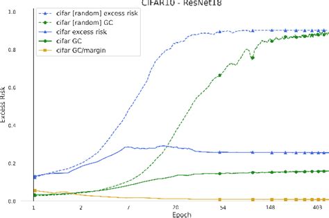 Figure 1 From A Margin Based Multiclass Generalization Bound Via Geometric Complexity Semantic