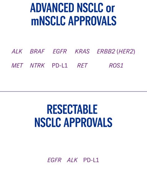 Comprehensive Biomarker Testing For Nsclc Treatment