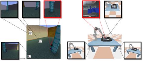 Figure 1 From Self Supervised Disentangled Representation Learning For
