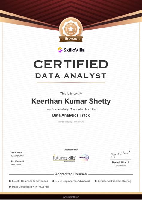 Dataanalytics Skillovilla Careergrowth Keerthan Shetty 10 Comments