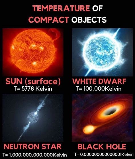Temperature Of Different Celestial Objects Amazing Science Facts Astronomy Facts Science