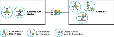 Sap Help Portal Sap Online Help