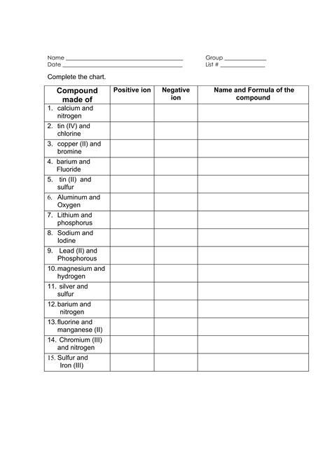 Worksheet Naming Ionic Compounds Doc Chemistry Science