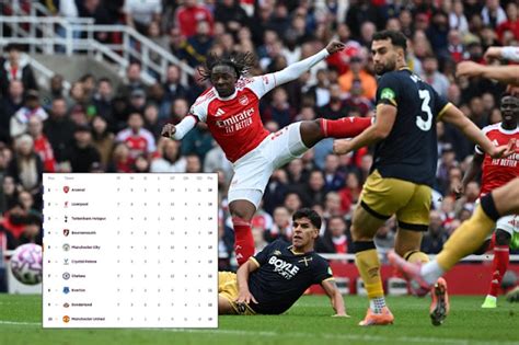 ตารางคะแนนพรีเมียร์ลีกอังกฤษล่าสุด 2025 2026 อาร์เซนอลนำจ่าฝูง