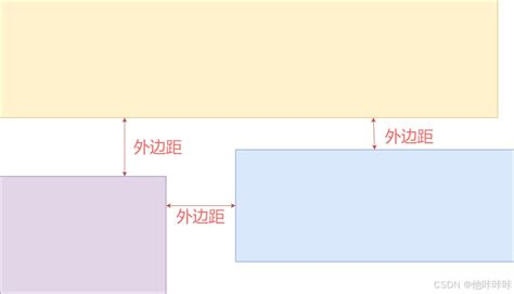 Css常见属性详解——内边距与外边距外边距内边距 Csdn博客
