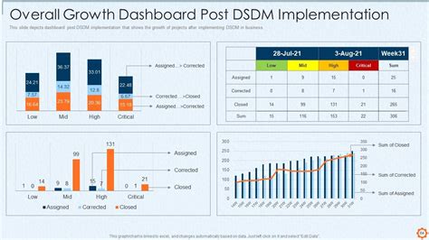 Dynamic System Development Method Dsdm It Powerpoint Presentation