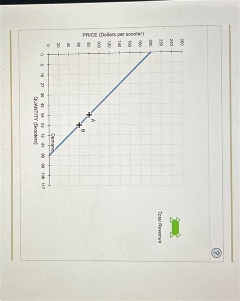 solved on the following graph use the green point triangle