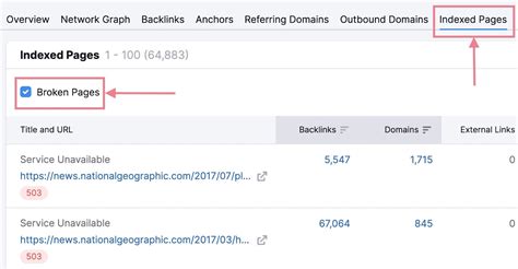 SEO Techniques To Boost Organic Traffic Rankings