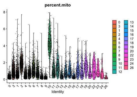 Reordering The Clusters
