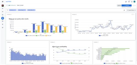 Embedded Analytics Benefits And Importance