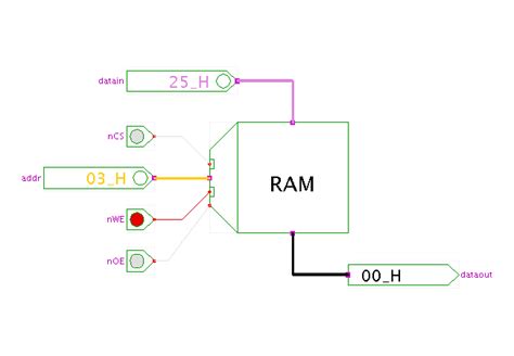 Random Access Memory Demonstration