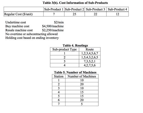 Develop A Scheduling Methodology That Minimizes The