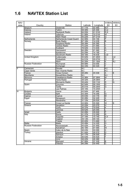 1 5 NAVTEX Station Map 1