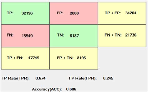 Figure 1 From Botnet Detection Based On Markov Chain And Fuzzy Rough Set Semantic Scholar