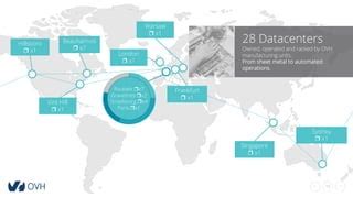 Ovh Analytics Data Compute And Apache Spark As A Service Ppt