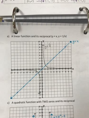 Chapter 5 Rational Functions Flashcards Quizlet