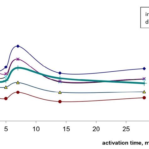 The Dependence Of The Intensity Of The Diffraction Peaks As A Function