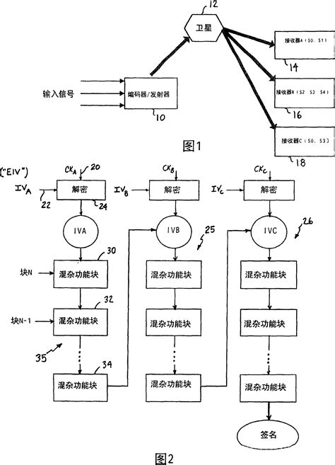 Generation Of Cryptographic Signatures Using Hash Keys Eureka Patsnap Generation Of Cryptographic Signatures Using Hash Keys Eureka Patsnap