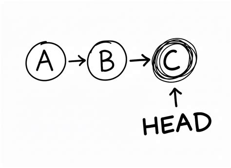Gitの「head」とは？実務での使い方や用途も解説 Yoshihirow