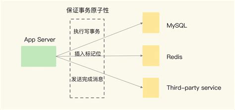 《redis核心技术与实战》学习总结（13）之性能分析 Csdn博客