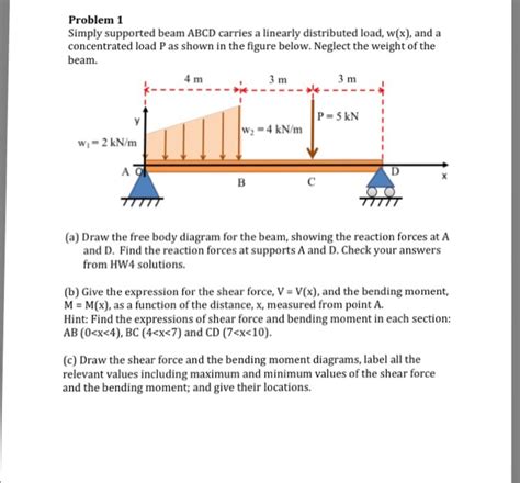 Solved Simply Supported Beam Abcd Carries A Linearly