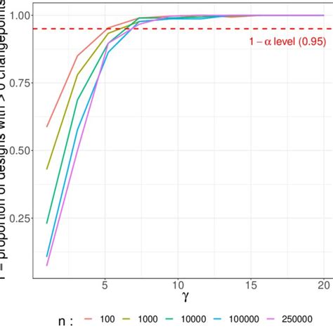 Proportion Of Stationary Gaussian Signal Replicates On Which Msfpop Download Scientific
