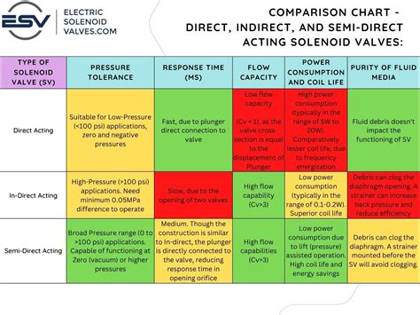 Comparing Direct Vs Indirect Vs Semidirect Valves