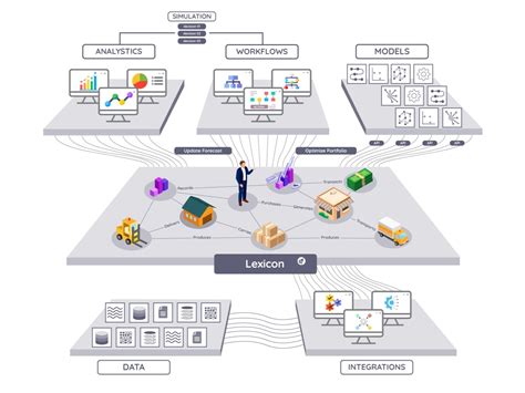 Silverberry Ai Platform — Silverberry Ai