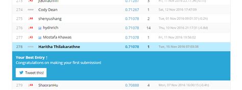 Competing In Kaggle With Azure Machine Learning Naadispeaks