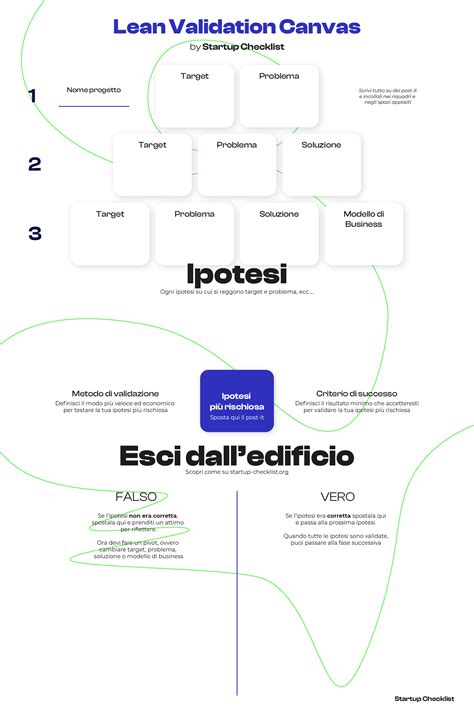 1 Validare Il Problema Startup Checklist