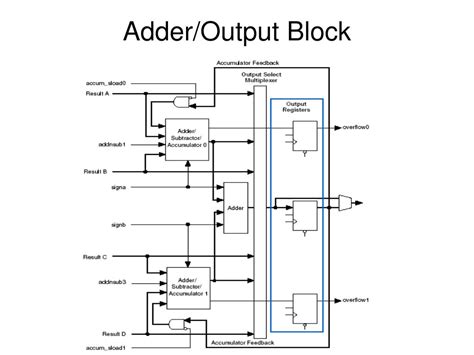 Ppt Dsp For Fpga Powerpoint Presentation Free Download Id200551 Ppt Dsp For Fpga Powerpoint Presentation Free Download Id200551