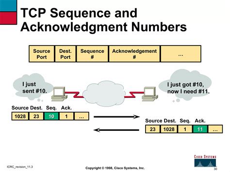 08 Module Interconnecting Cisco Router PPT