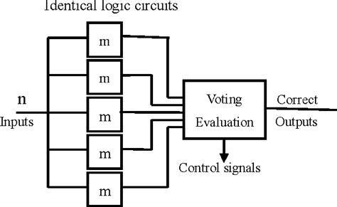 Figure 1 From A Genetic Algorithm For Evolutionary Voting System Semantic Scholar