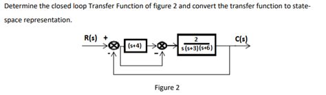Solved Determine The Closed Loop Transfer Function Of Figure Chegg Com
