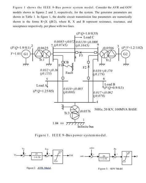 Solved Figure I Shows The Ieee 9 Bus Power System Model