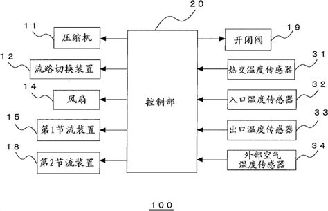 制冷循环装置的制作方法3