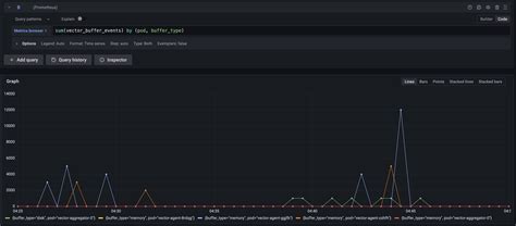 Enabling Disk Buffers Also Caused Back Pressure To The Edge · Issue