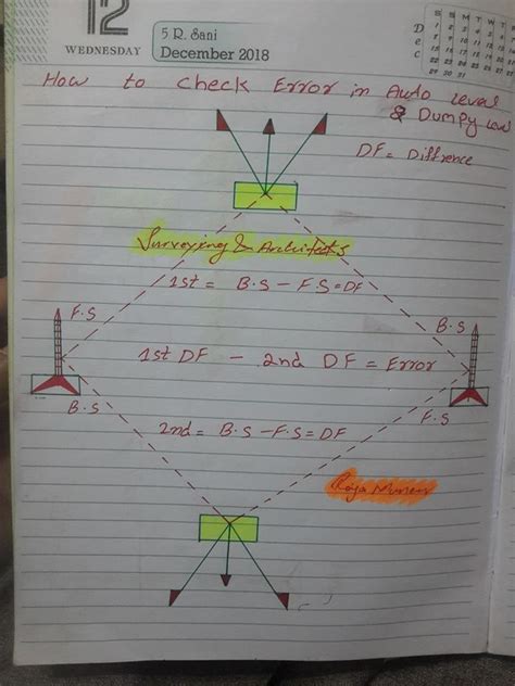 Land Survey Basic Field Notes Surveying Architects