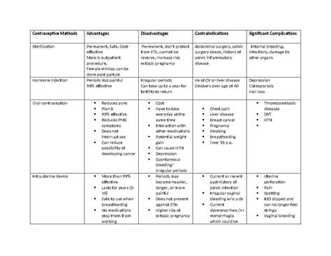 Contraceptive Methods Chart 17 Copy Contraceptive Methods