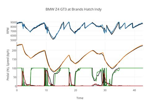 Data Reading Irsracingschool